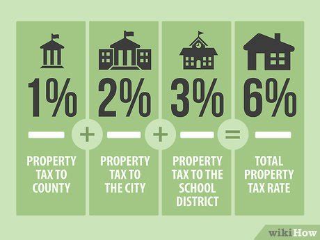 How To Calculate Property Tax 10 Steps With Pictures WikiHow