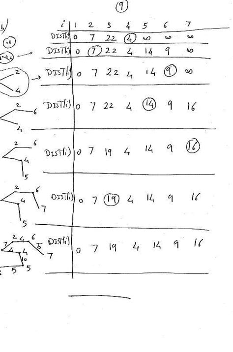 Solution To Homework