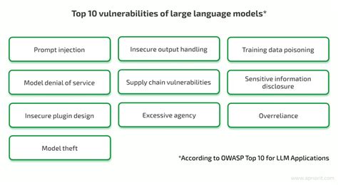 Top Llm Use Cases For Business Apriorit