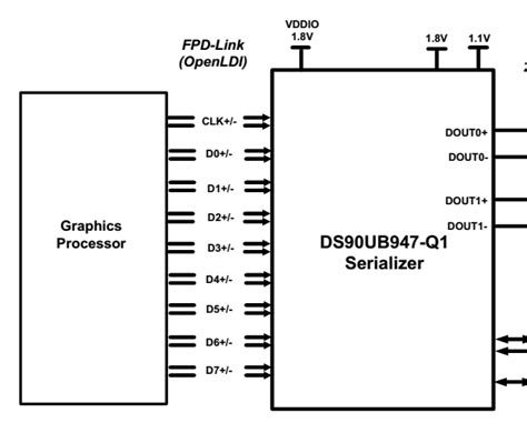About Ds90ub947 Application Question Interface Forum Interface Ti