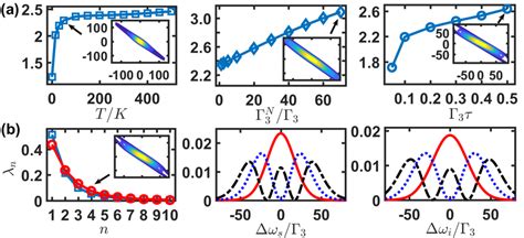 Asymptotic Entropy Of Entanglement S And Schmidt Decomposition For Download Scientific Diagram
