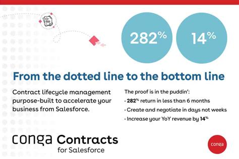Conga • Salesforce And Conga Support