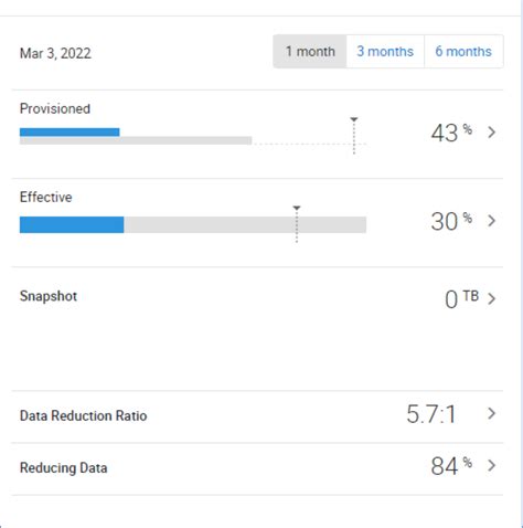 Overview Dell Powermax 2500 And 8500 Data Reduction Dell Technologies Info Hub