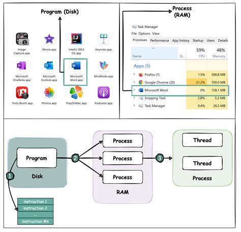 ‫تفاوت بین Process و Thread چیست؟‬