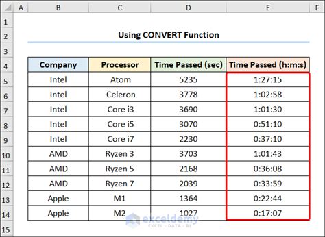 How To Convert Seconds To Hours Minutes Seconds In Excel
