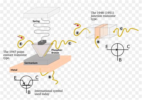 Transistor Symbols Point Contact Transistor How It Works Hd Png Download 2723x1792