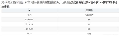 【转】决策树分箱、卡方分箱、bestks以及评价标准woe和iv值决策树分箱计算iv值 Csdn博客