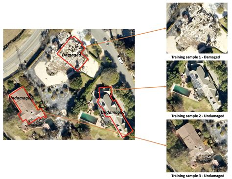 How Feature Classifier Works Arcgis Api For Python Esri Developer