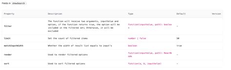 Cascader Matchinputwidth Not Working As Expected · Issue 25779 · Ant Designant Design · Github