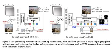 A Survey On Visual Transformer