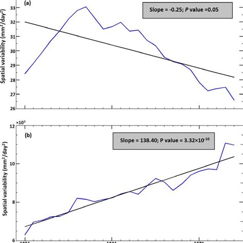 Trends In The Spatial Variability Of The Ismr From 1951 To 2004 Over