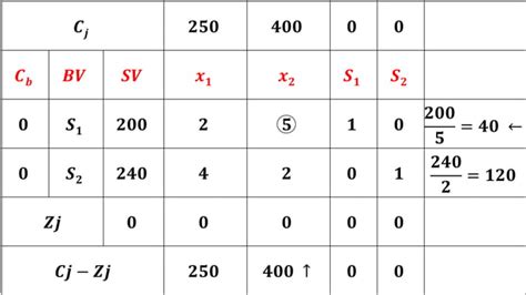 Maximisation Problem Ppt Free Download