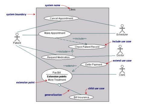 Use Case Diagram Dan Class Diagram RPL SMKN 2 Karanganyar