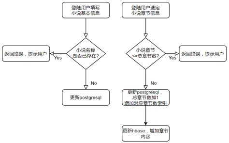 java编程 数据流图UML类图流程图 a 博客园
