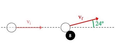 How To Solve D Elastic Collision Problems Study Com