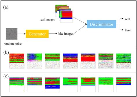 The Structure Of GAN And Generated Images Of GAN Methods A General Download Scientific