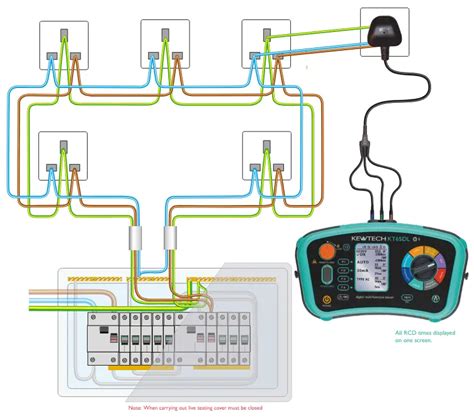 Rcd Elcb Testing And Certification In Dubai Uae Velosy Safety