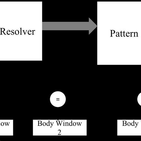 Prefix Matching Architecture Download Scientific Diagram