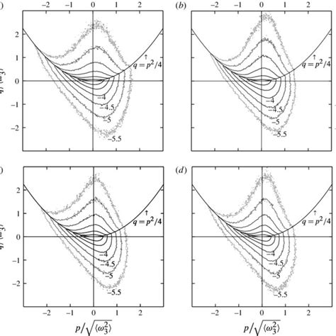 Pdf Invariants Of The Reduced Velocity Gradient Tensor In Turbulent Flows