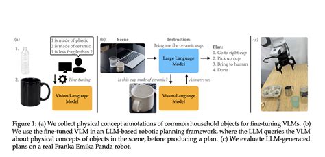 Meet Physobjects An Object Centric Dataset Of 36 9k Crowd Sourced And