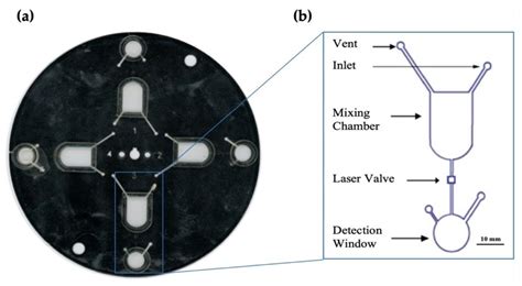Microfluidic Device For The Identification Of Biological Sex By Analysis Of Latent Fingermark