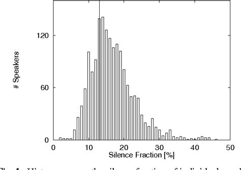 Figure 1 From Enhanced Histogram Normalization In The Acoustic Feature