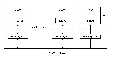 Verifying Configurable Verification Interfaces Using OCP EE Times