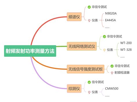 【频谱仪】发射功率测试，及频谱仪测量功率的基本使用 Anliux 博客园