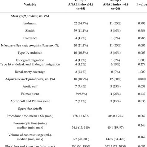 Morphology Of Abdominal Aortic Aneurysm By Aortic Neck Angle Length