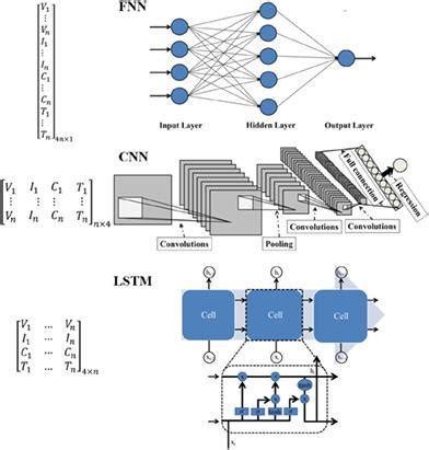 Soh International Journal Of Energy Research X Mol