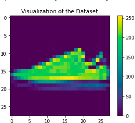 Figure 1 From A Quantum Computing Based Accelerated Model For Image