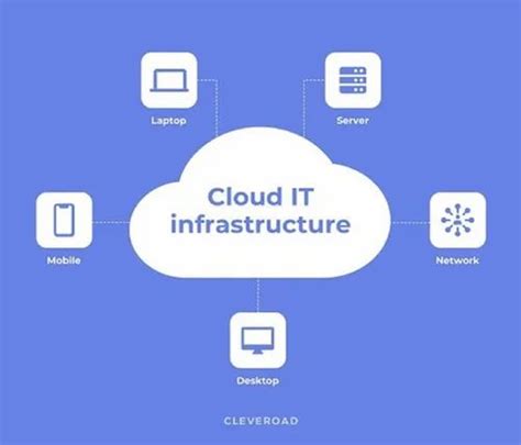 100 Cloud Deployment Services Industrial At Rs 200000 Month In