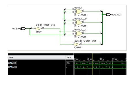 anil kumar ikkurthi on linkedin binary to graycode converter
