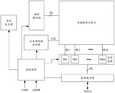 Memory Control Method And Device And Storage Medium Eureka Patsnap