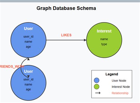 A Comprehensive Guide To Database Types Hierarchical Relational