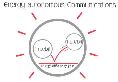 figure 1 from adaptive algorithms and architectures for energy eﬃcient