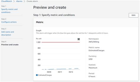 Setting Up An Amazon Cloudwatch Billing Alarm To Proactively Monitor