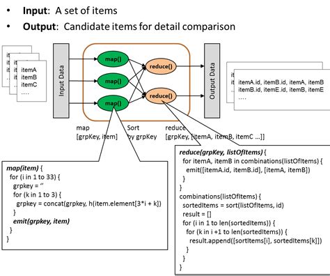 Pragmatic Programming Techniques Location Sensitive Hashing In Map Reduce