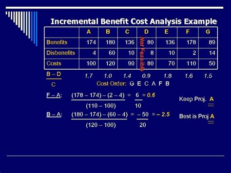 Incremental Benefit Cost Analysis Example B C 174