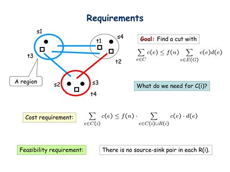 Ppt Approximation Algorithm For Multicut Powerpoint Presentation Free Download Id4160282