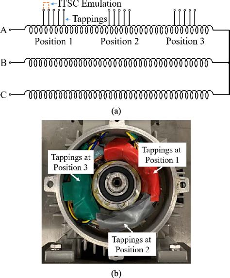 Figure 5 From Detection Of Stator Interturn Short Circuit Faults In