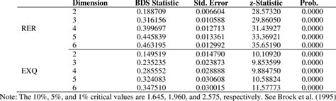 Linearity Test Results Download Table