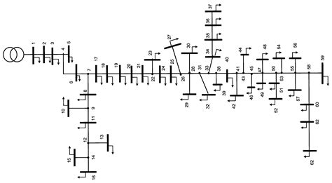 Optimal Allocation Of Photovoltaic Distributed Generations In Radial Distribution Networks
