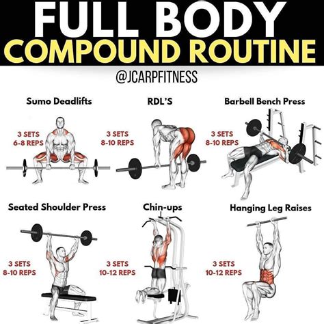 Full Body Workout Routineby Jcarpfitness Powerlifting Workout Routine Compound Full Body