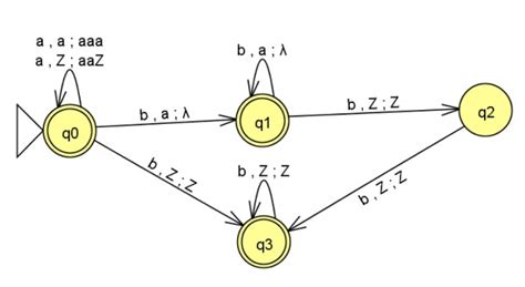 theory of computation pushdown automata