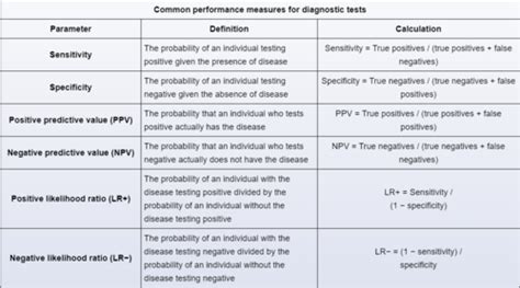 Biostatistics Ethics Flashcards Quizlet