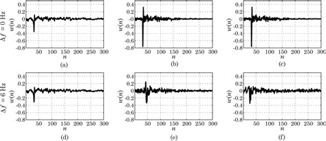 Adaptive Filter Coefficient Development At T 01 S A D T 3 S Download Scientific