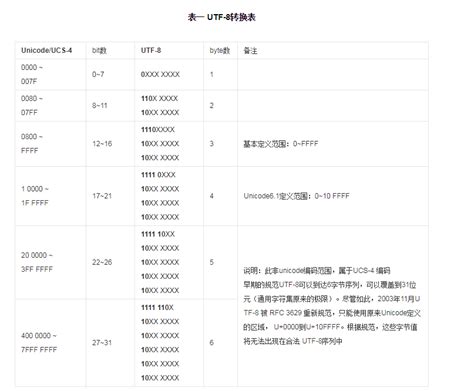 C How To Filter Out The Chinese Character String Gbk Utf 8 Programmer Sought
