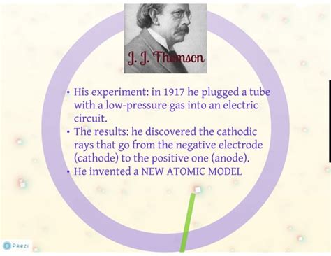 Prezi Atoms And Their Complexity Ppt