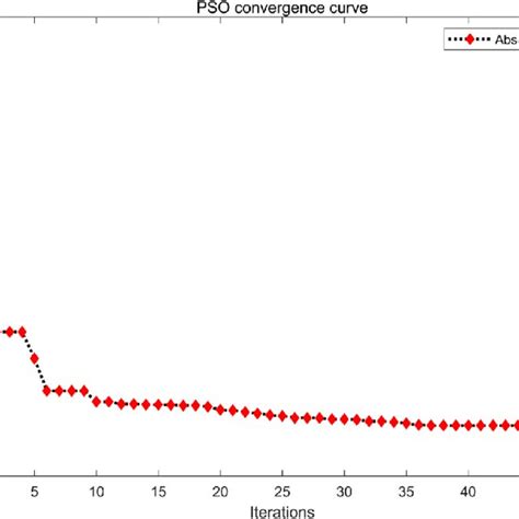rock physics forward modeling results download scientific diagram